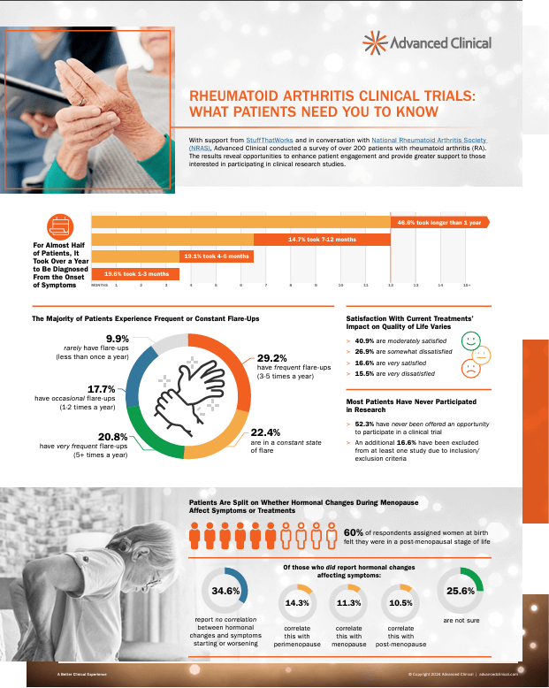 Rheumatoid Arthritis Clinical Trials | Advanced Clinical